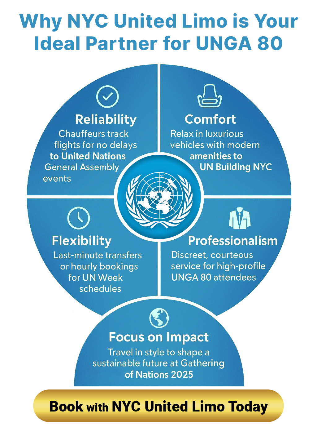 United Nations General Assembly | Travel with NYC United Limo